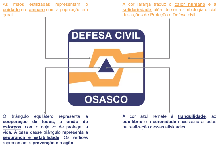 defesa civil - Prefeitura de Osasco